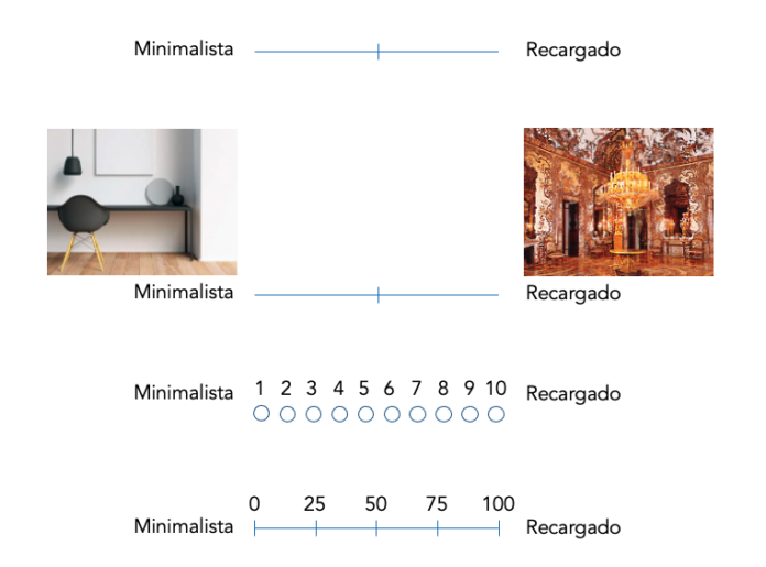 Dicotomías | El Lab de Emil-lab